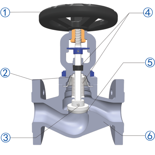 Bellows Sealed Globe Valve - VMV is committed to providing ...