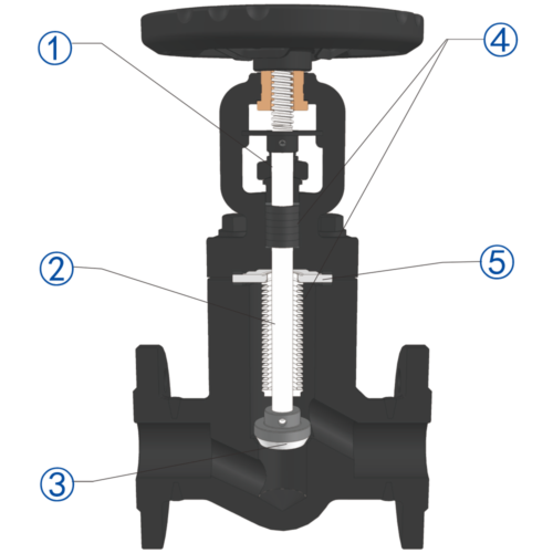 Forged Steel Bellows Sealed Valve - VMV is committed to providing ...