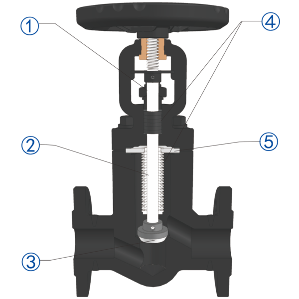 Forged Steel Bellows Sealed Valve - VMV is committed to providing ...