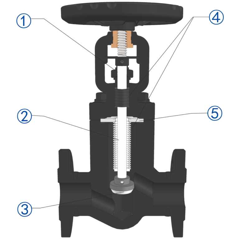 Forged Steel Bellows Sealed Valve - VMV is committed to providing ...