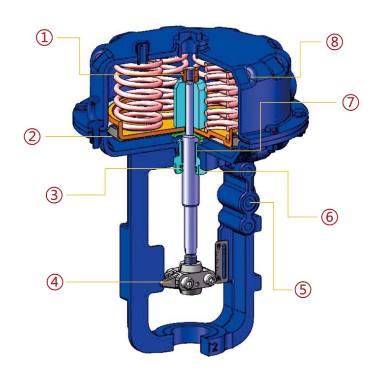 MT Series Pneumatic Diaphragm Actuator - VMV is committed to providing ...